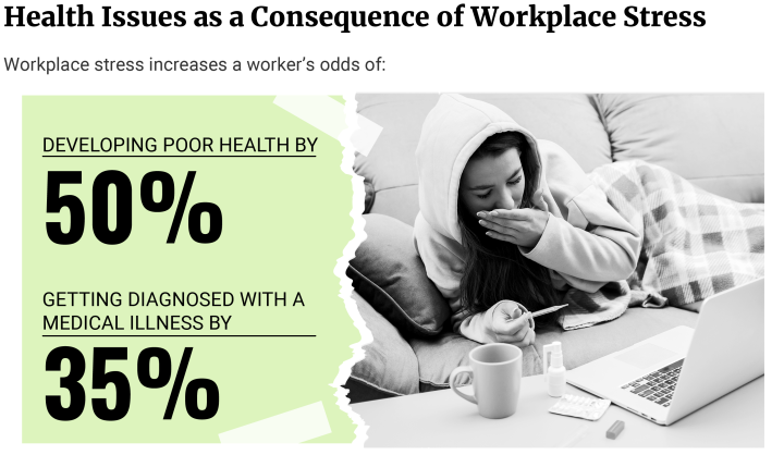 Stress in the Workplace Statistics (2024 Update) - CFAH