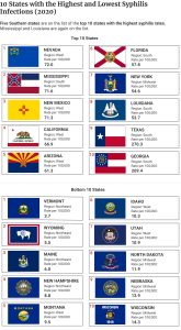 STD Statistics: States Hit the Hardest by STDs - CFAH