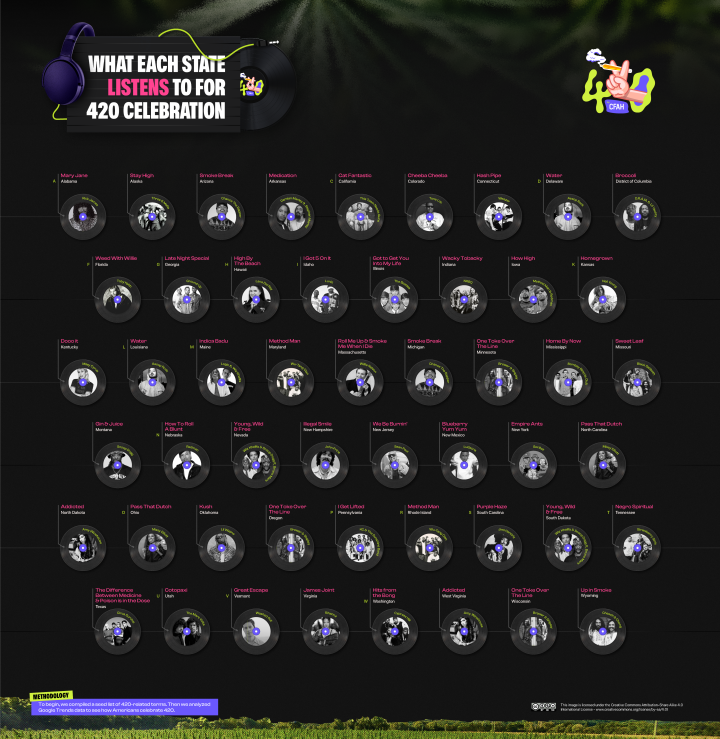 How Americans Celebrate 420 Weed Day - CFAH